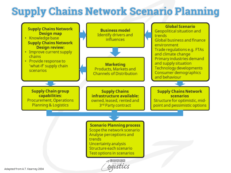 Build a map to inform your Supply Chains Network Design - Learn About ...