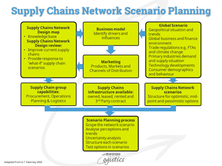 Build a map to inform your Supply Chains Network Design - Learn About ...