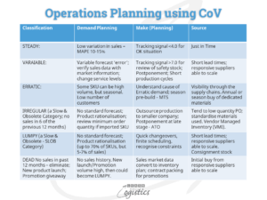 Planning Inventory for Logistics using CoV technique - Learn About ...
