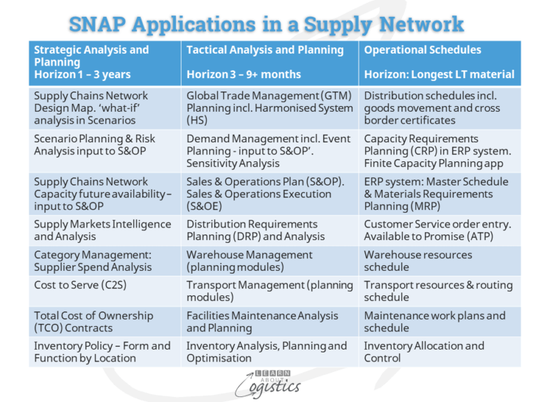 Reducing Power and Dependency in Supply Chains Cloud - Learn About ...
