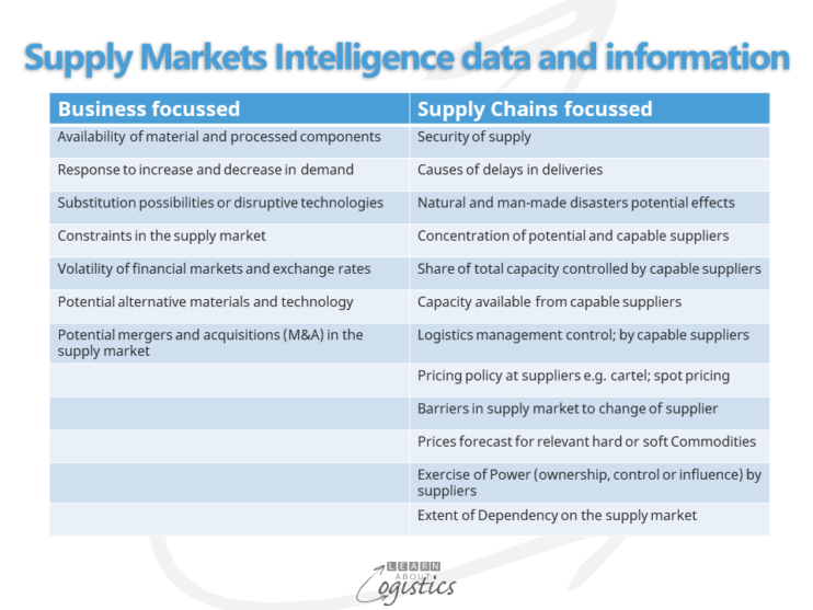Develop the Design Map for Extended Supply Chains - Learn About Logistics