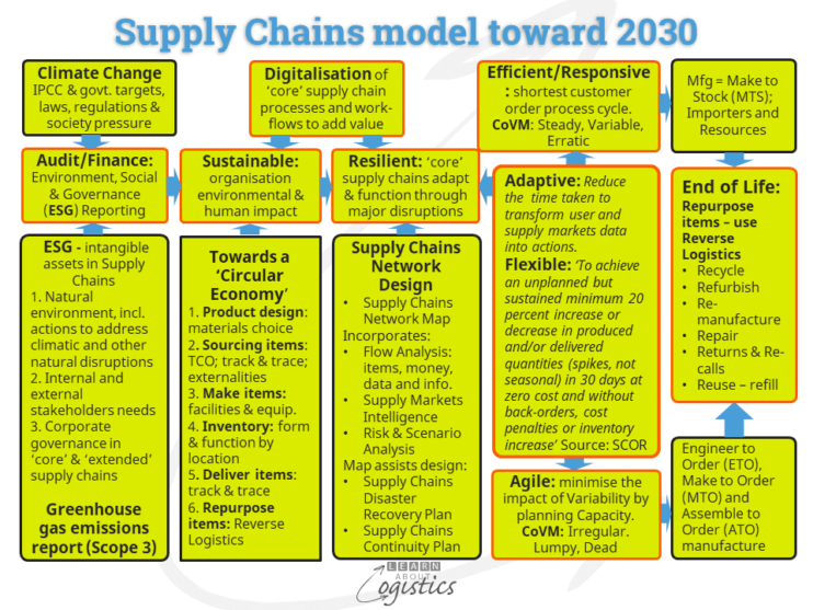 Resilient Supply Chains start with the Risk Evaluation - Learn About ...