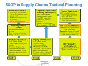 Collaboration in Planning makes better Supply Chains - Learn About ...