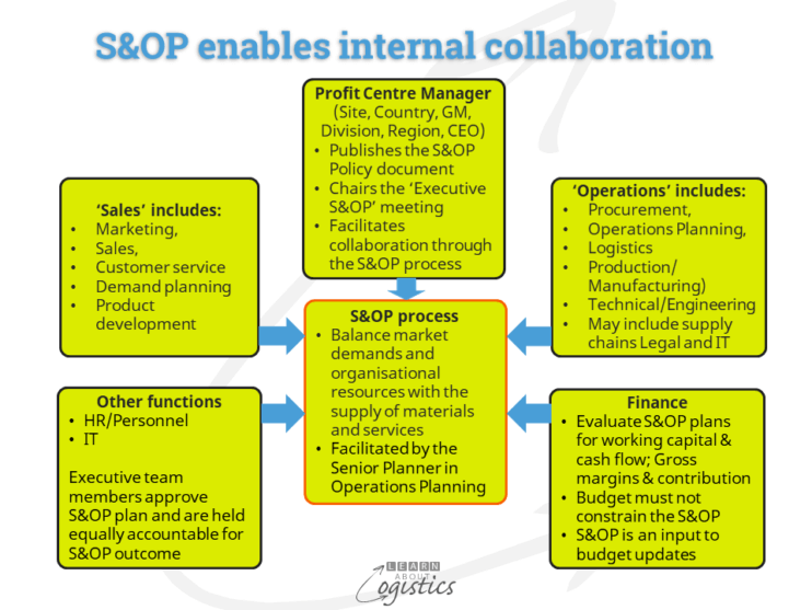 The planning part of Operations Planning and Scheduling - Learn About ...