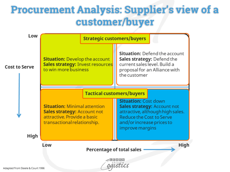 How to 'understand' suppliers through your supply chains - Learn About ...