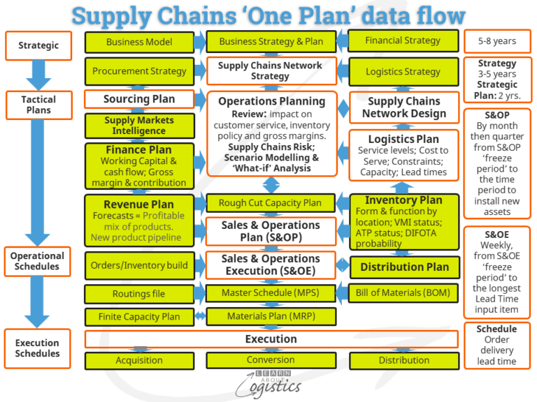 The Scheduling part of Operations Planning and Scheduling - Learn About ...