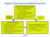 What structure for your Supply Chains Organisation? - Learn About Logistics